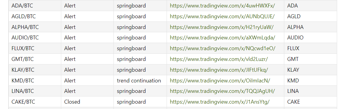 Crypto Market Insights: The 10 Most Promising Altcoin Charts