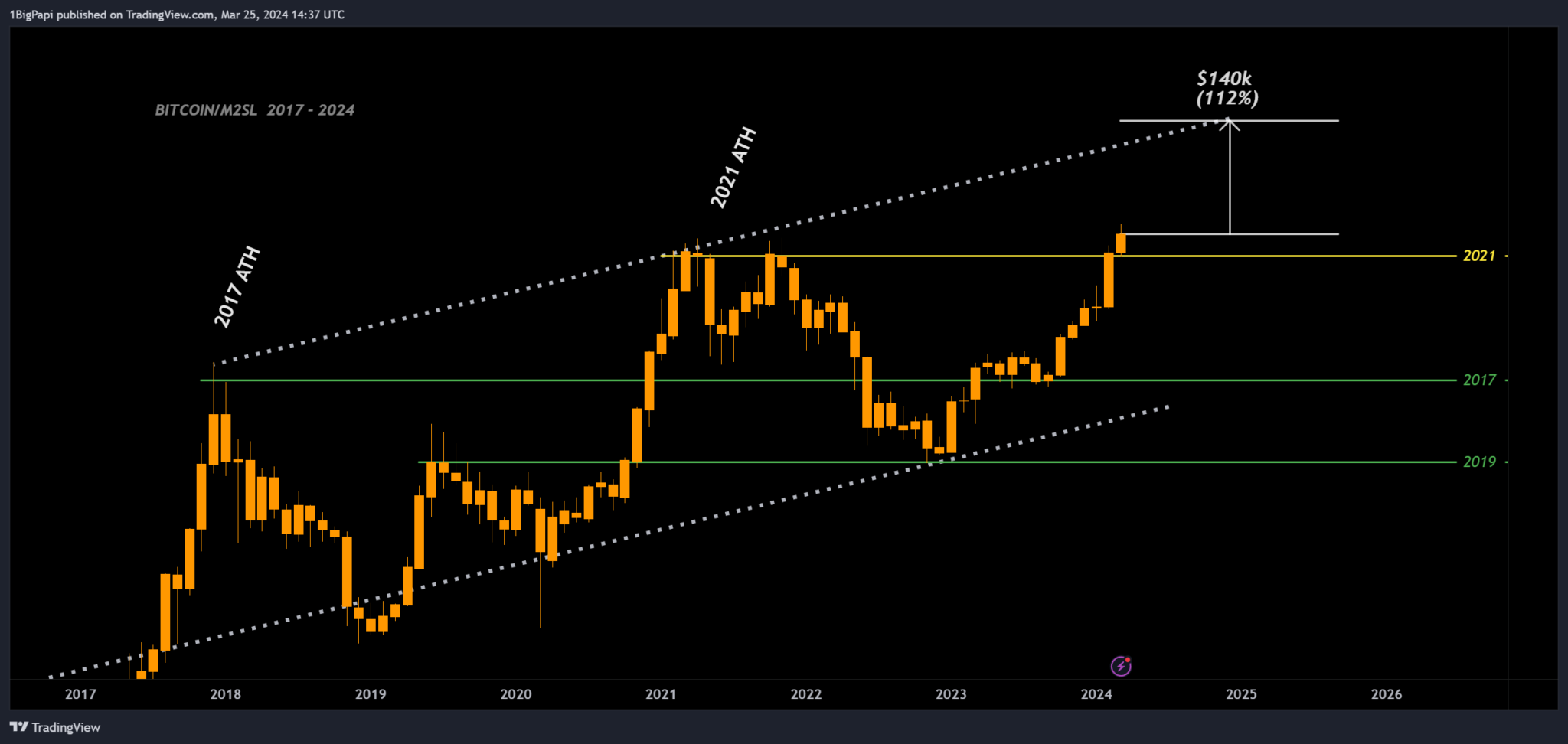Market Update: What You Need to Know 01-07 April ) - Crown Analysis